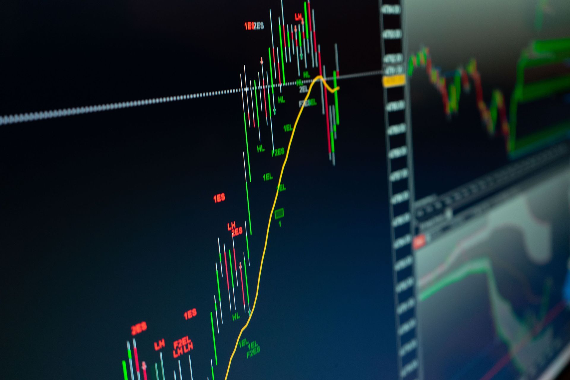 Platinum Plan: Elevate Your Trading Experience!